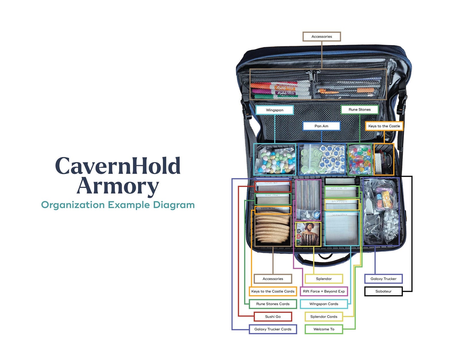 Cavernhold Armory | Modular Board Game Travel Bag: Protective Storage ...