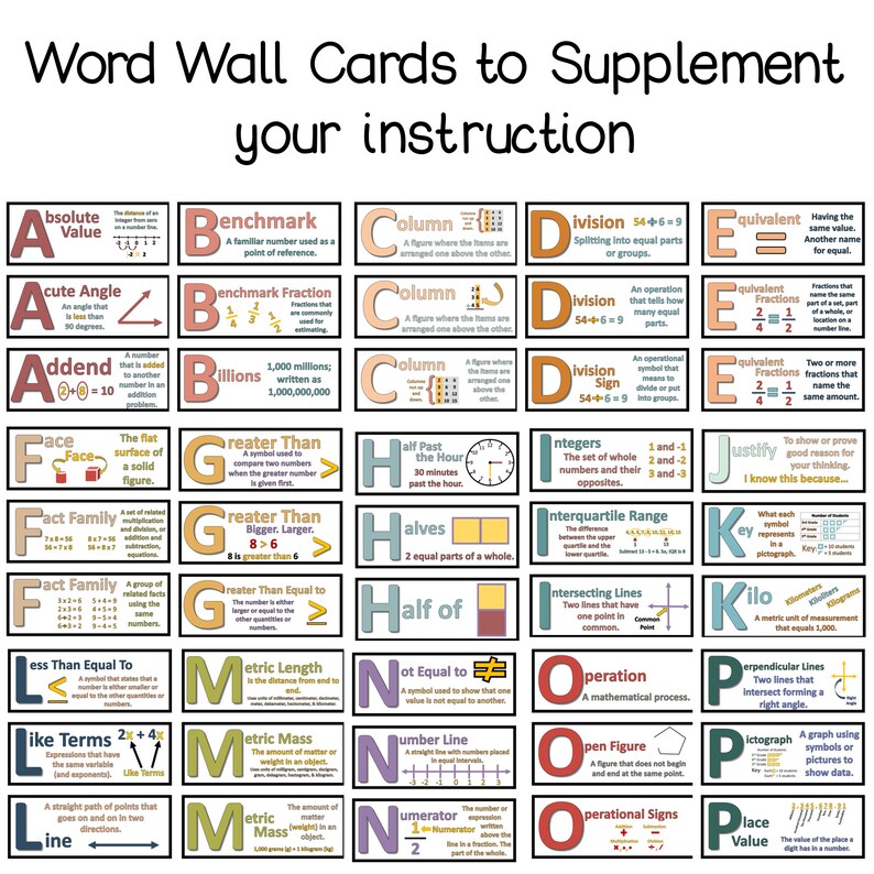 Math Vocabulary Alphabet Posters Grades 1-6 Word Wall - Etsy