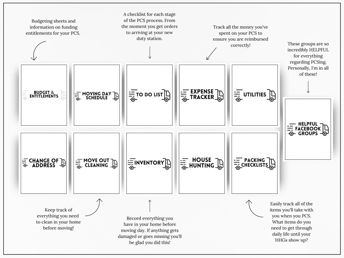 PCS Binder Printable PCS Checklist Moving Checklist, Moving Binder ...
