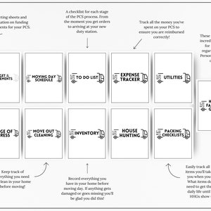 PCS Binder Printable PCS Checklist | Moving Checklist, Moving Binder ...