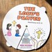 The Lord's Prayer Coloring Wheel Printable Bible Lesson Kids Crafts ...