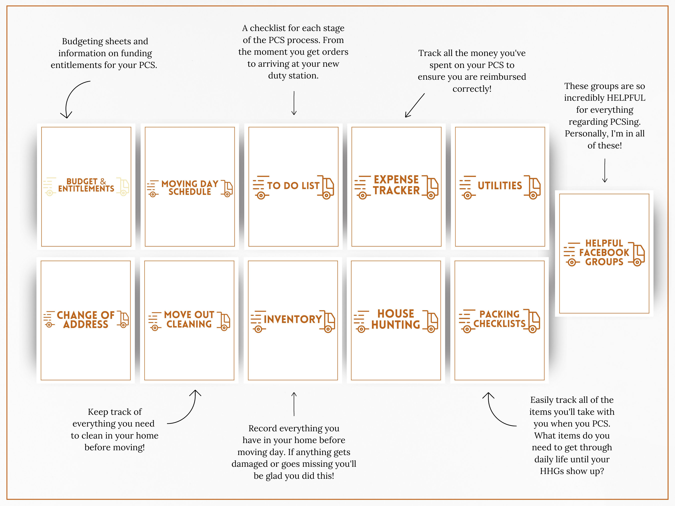 PCS Binder Printable PCS Checklist Moving Checklist, Moving Binder ...