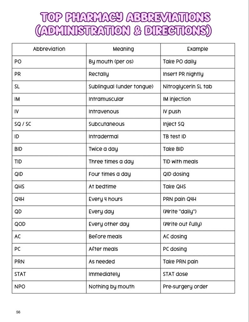 Top 200 Drugs & Pharmacy Abbreviations Study Pack 2026-27 | PTCB ...