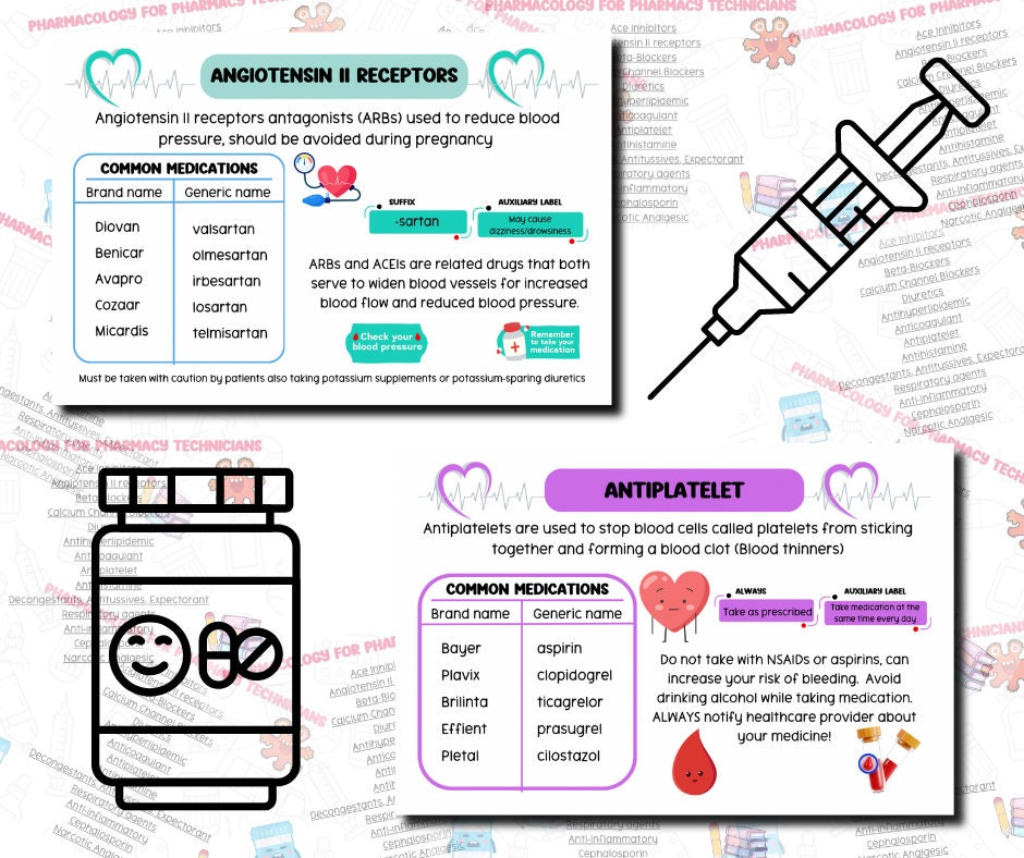 Pharmacology Flashcards| Pharmacy Technicians| PTCB Exam Prep |drug ...