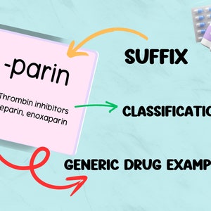 Pharmacy Suffix & Prefix | Digital Download | Printable | Itsdricaaa - Etsy