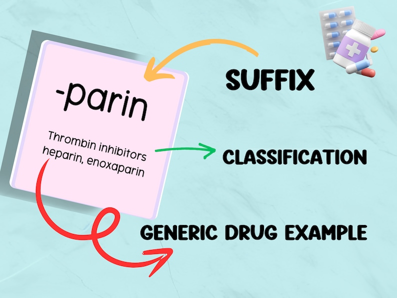 Pharmacy Suffix & Prefix | Digital Download | Printable | Itsdricaaa - Etsy