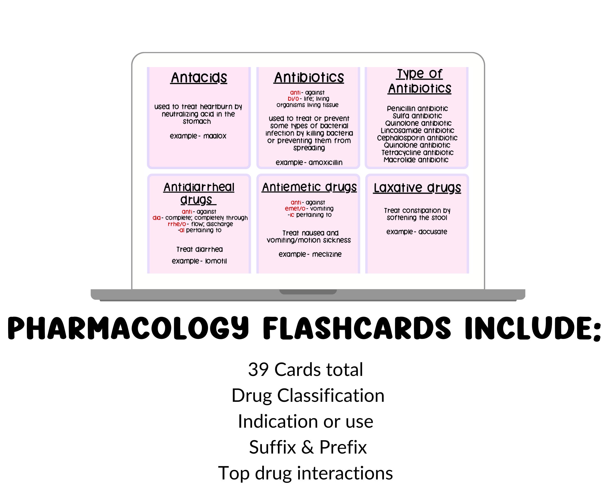 Pharmacology Flashcard Medication Indication or Use Medication ...