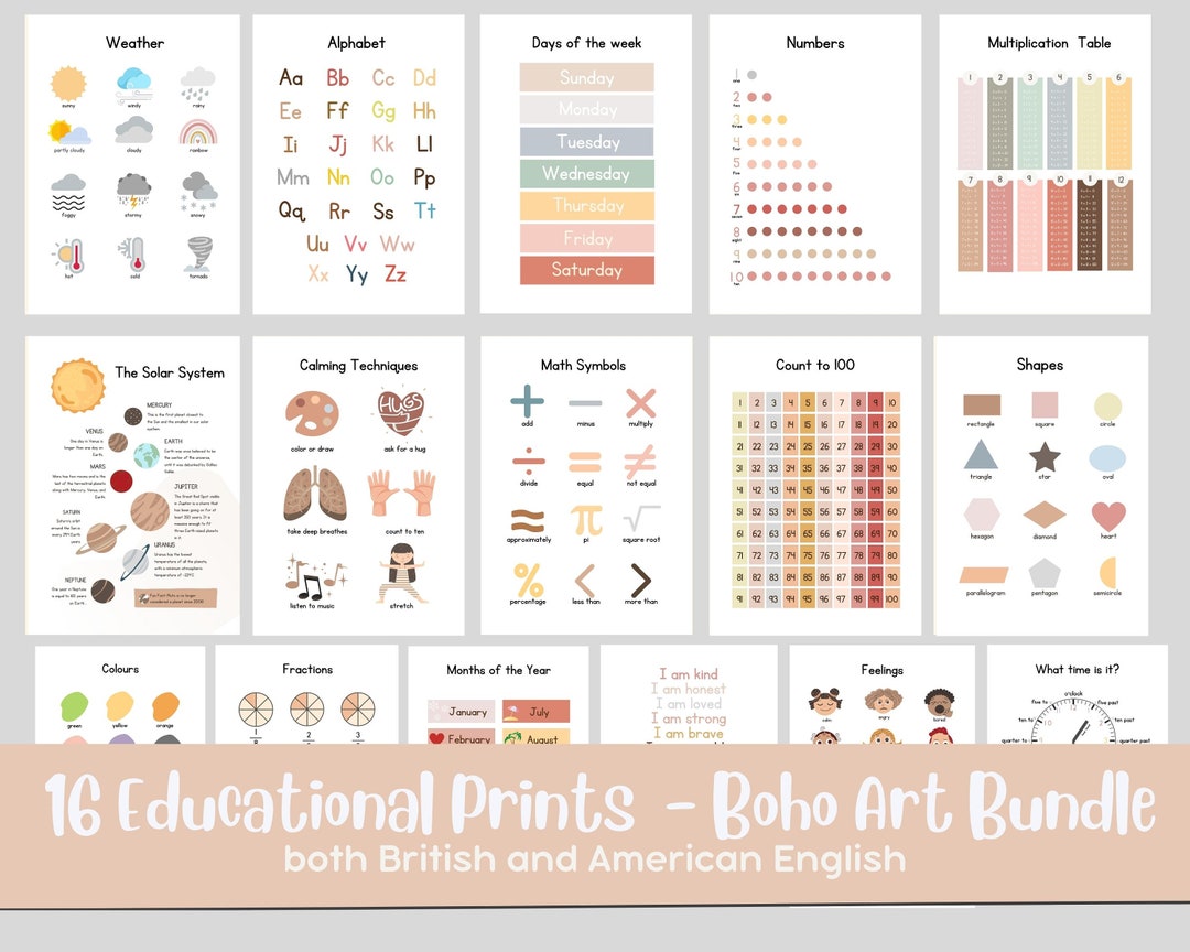 Educational Posters Homeschool Printables Learning Poster - Etsy