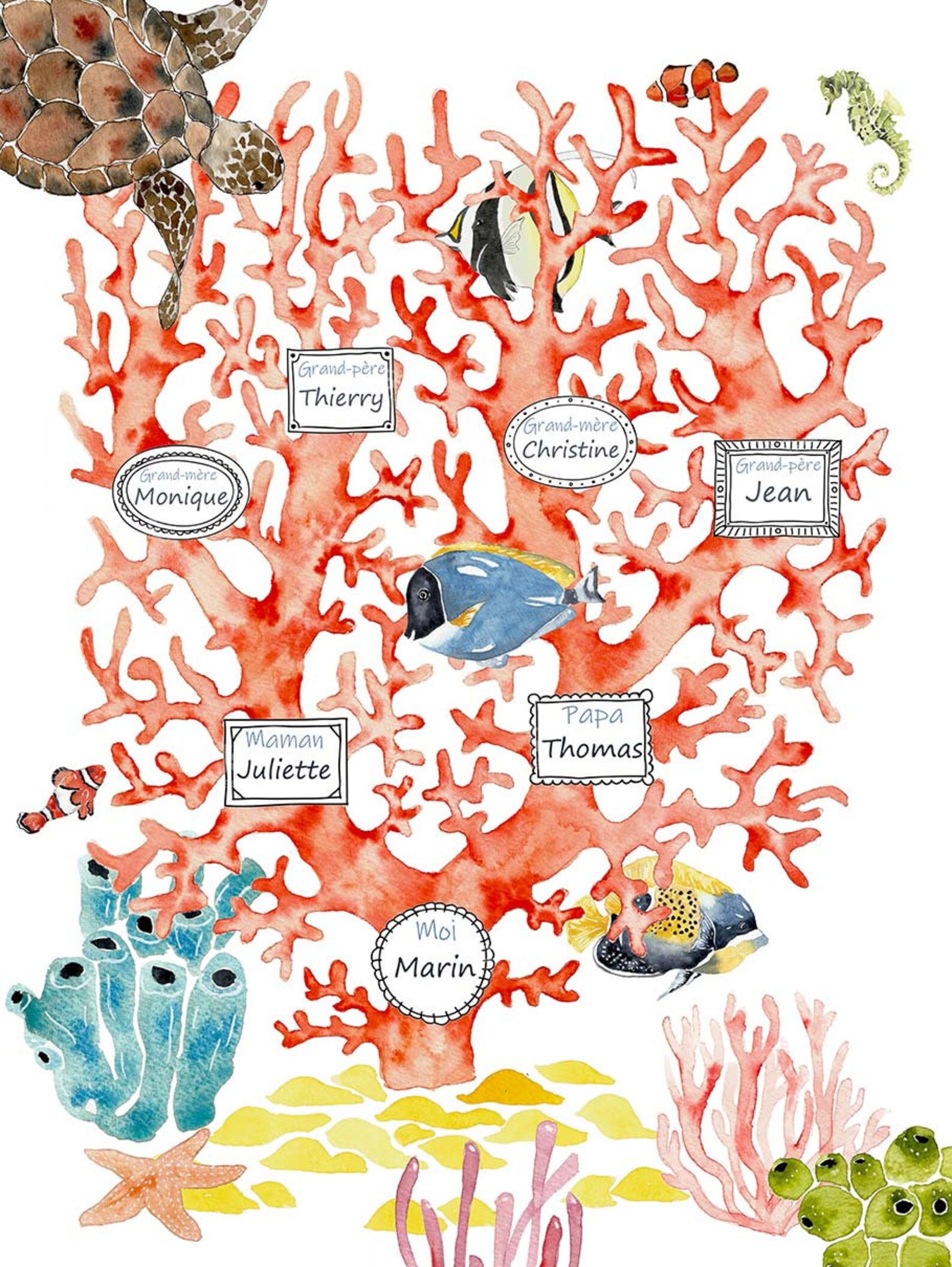 Customizable Seabed Family Tree - Etsy