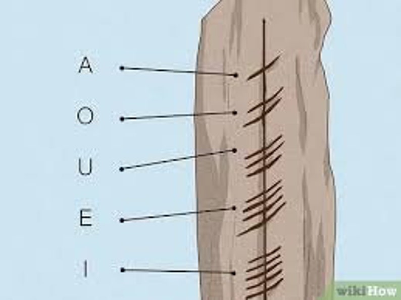 Ogham Guide 101 PDF File! - Etsy