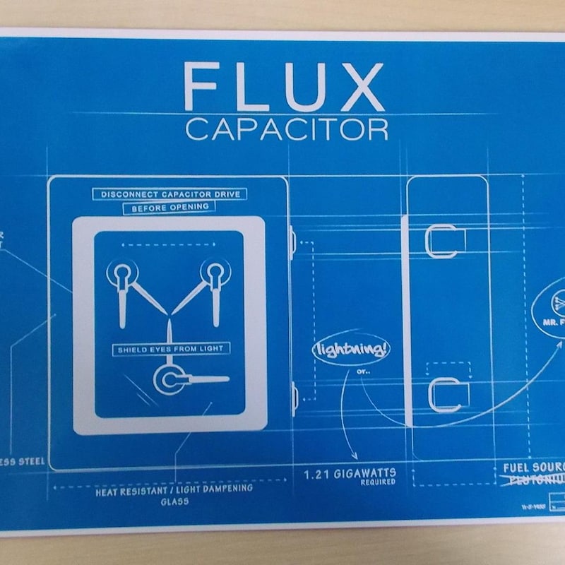 The Blueprint for the Future - Etsy Canada