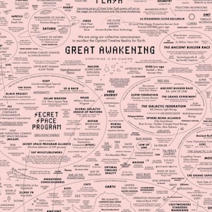 Great Awakening Map Printable - Etsy