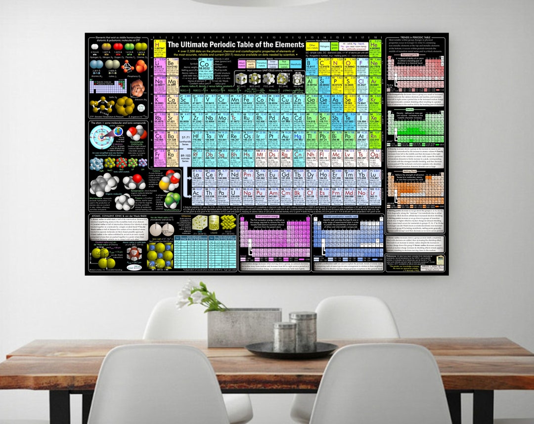 The Ultimate Periodic Table of the Elements - Deluxe Wall Art DISPLAY ...