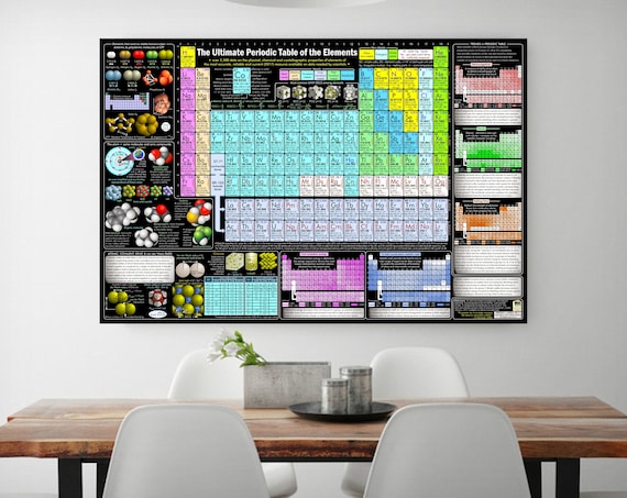 Periodic Table Wall Display