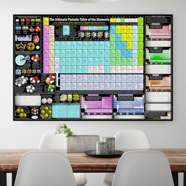 Periodic Table of Elements Flag - Etsy