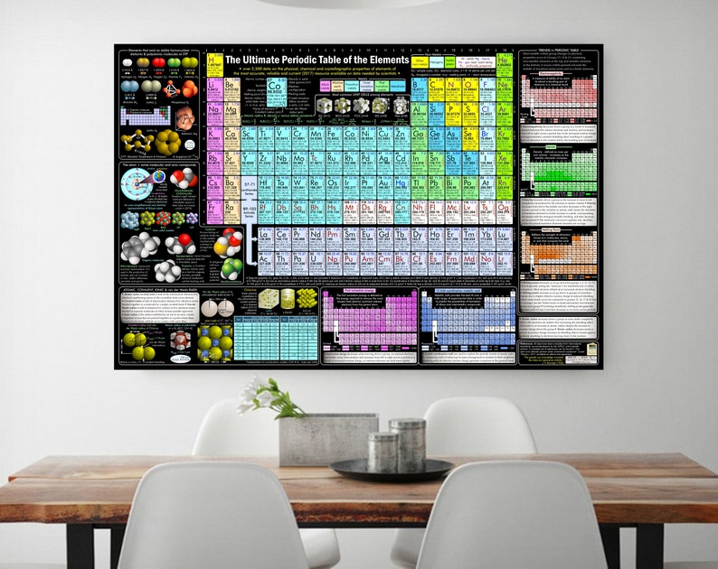 Personalized Periodic Table-find Your Name in the Periodic Table-deluxe ...