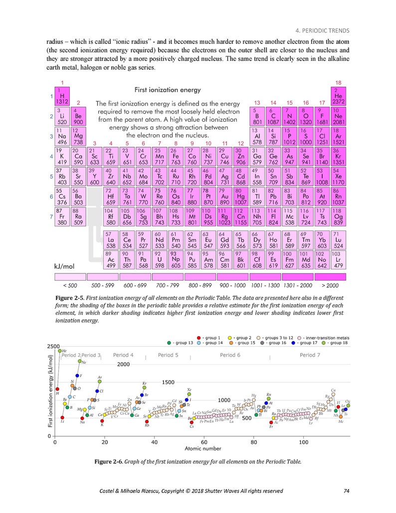 The Ultimate Guide to the Atom and the Periodic Table, C. Rizescu, M ...