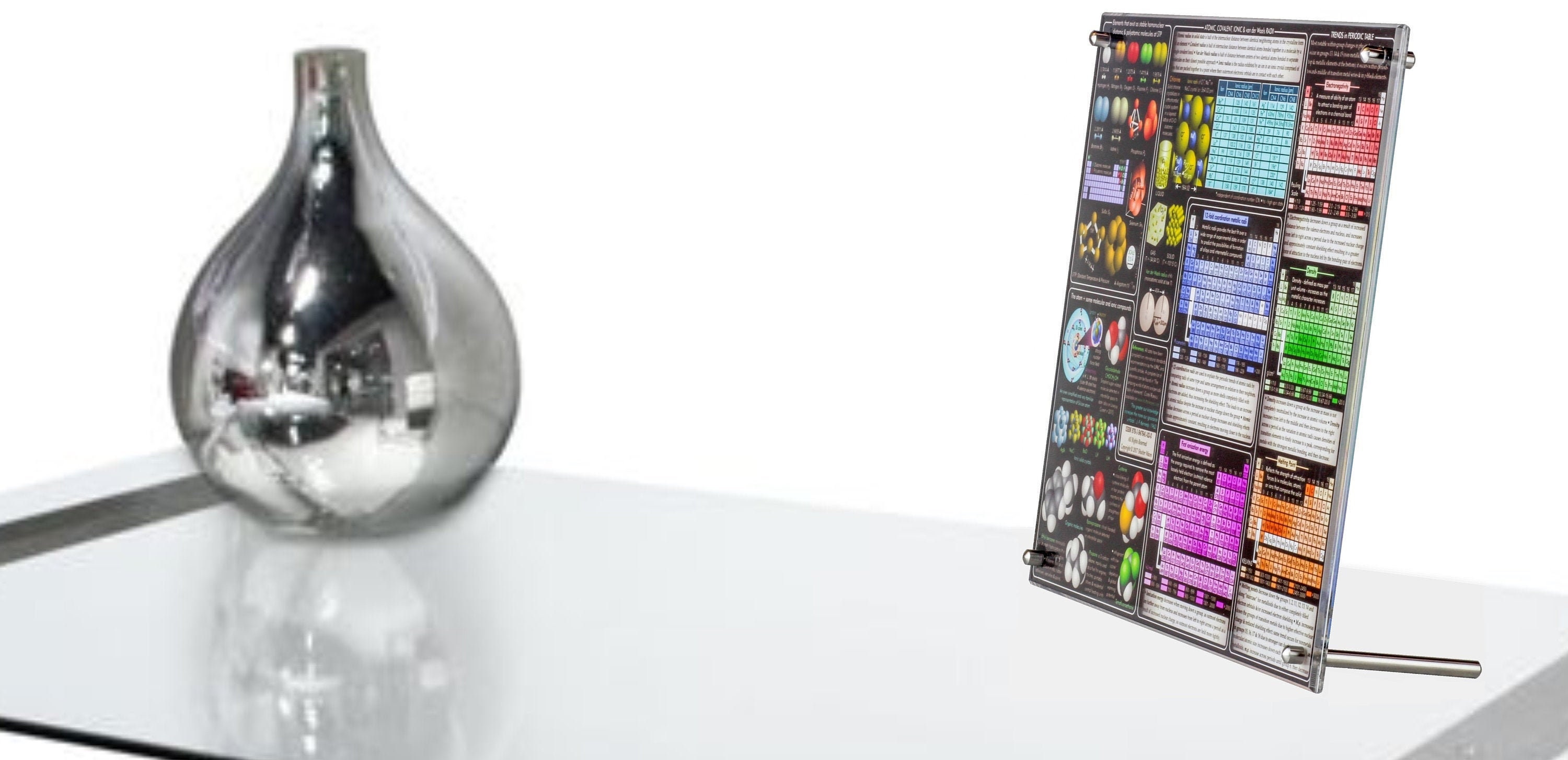 Ultimate PERIODIC TABLE of the Elements - 10″x12.5″ Double Sided ...