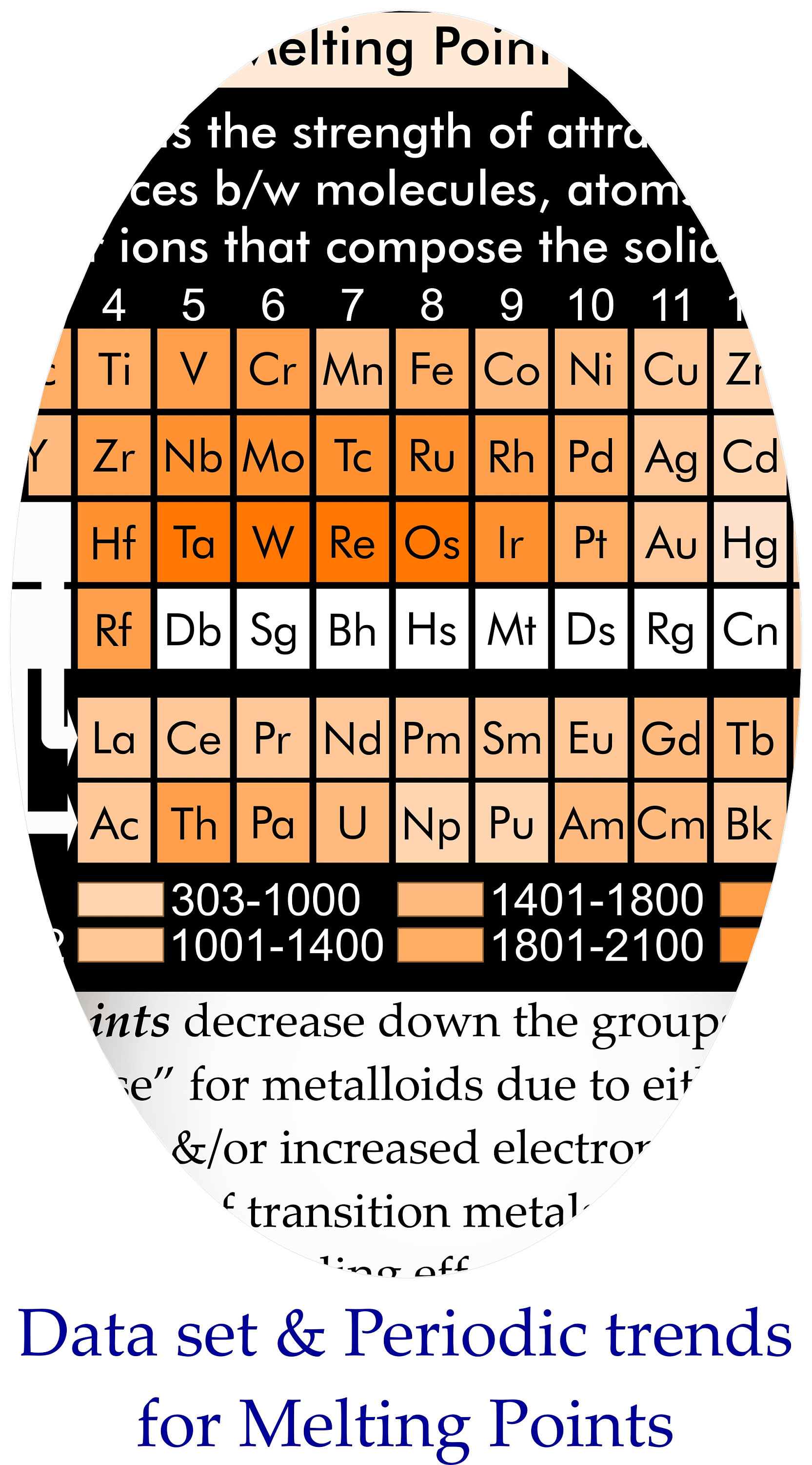 PERIODIC TABLE of Elements - Inorganic and Organic Chemistry Poster ...
