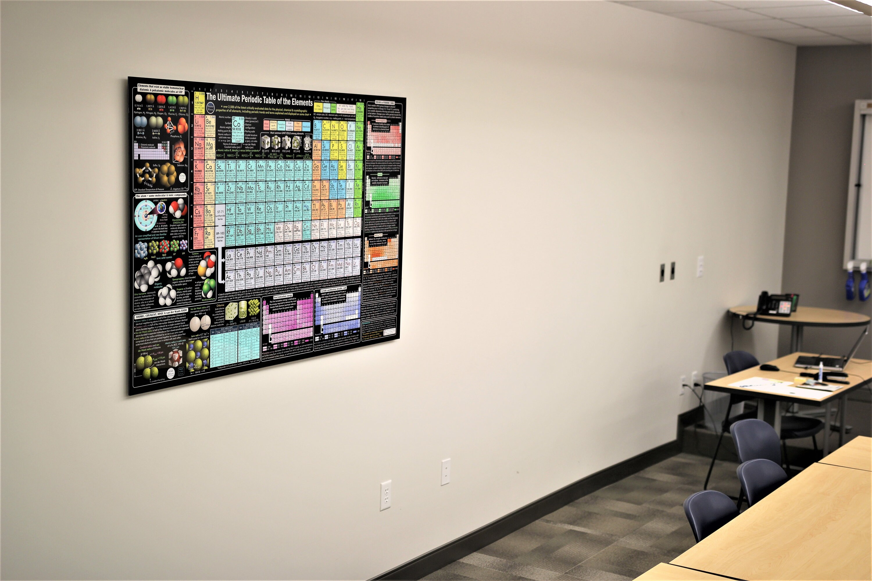 Ultimate PERIODIC TABLE of the Elements - Inorganic and Organic ...