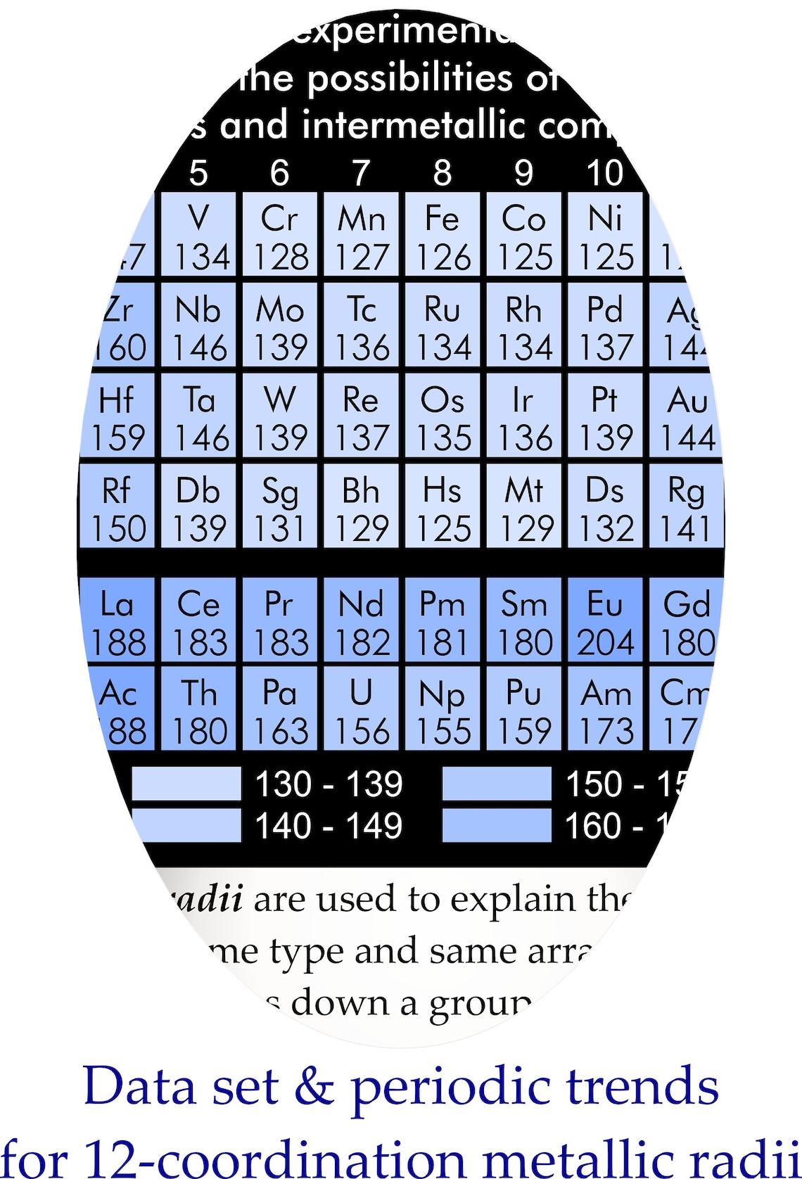 PERIODIC TABLE of Elements - Inorganic and Organic Chemistry Poster ...