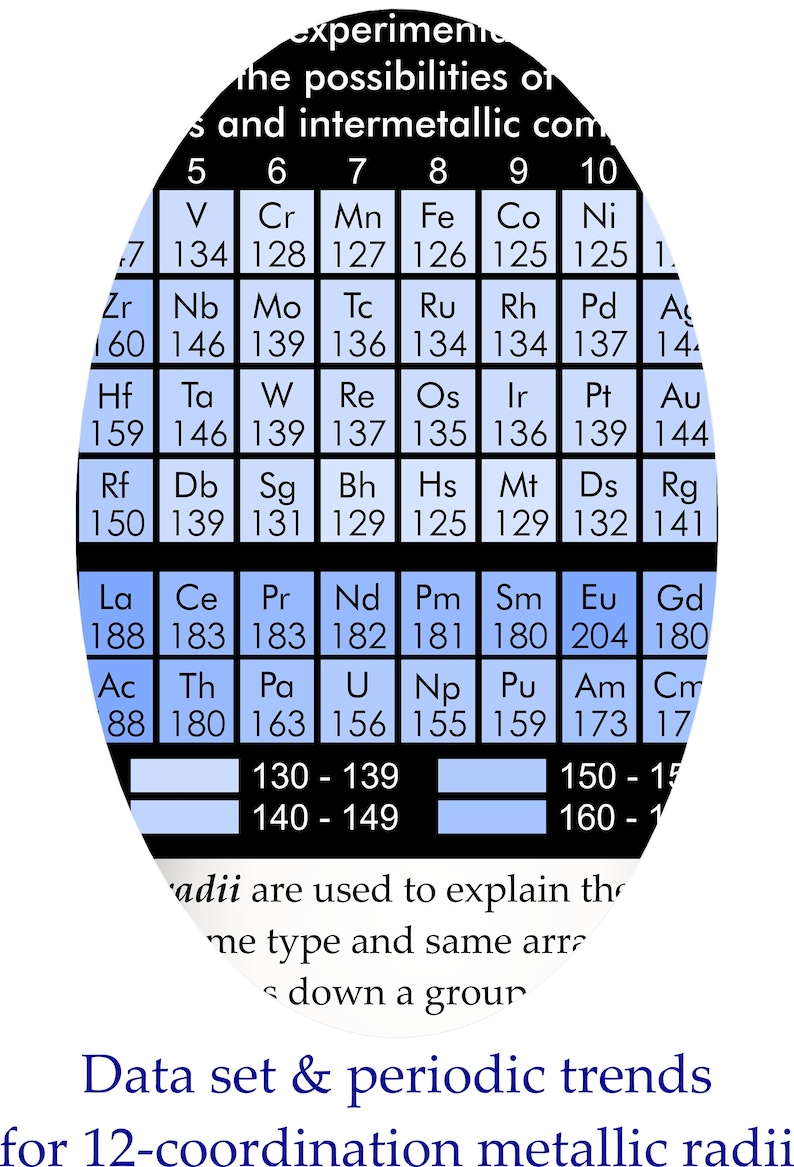 Ultimate PERIODIC TABLE of the Elements Inorganic and - Etsy