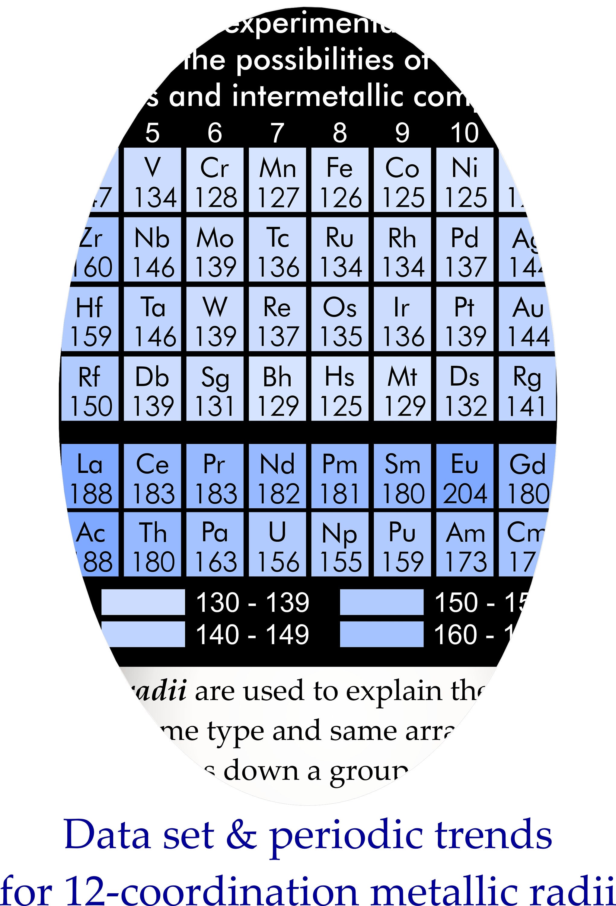 PERIODIC TABLE of Elements - Inorganic and Organic Chemistry Poster ...