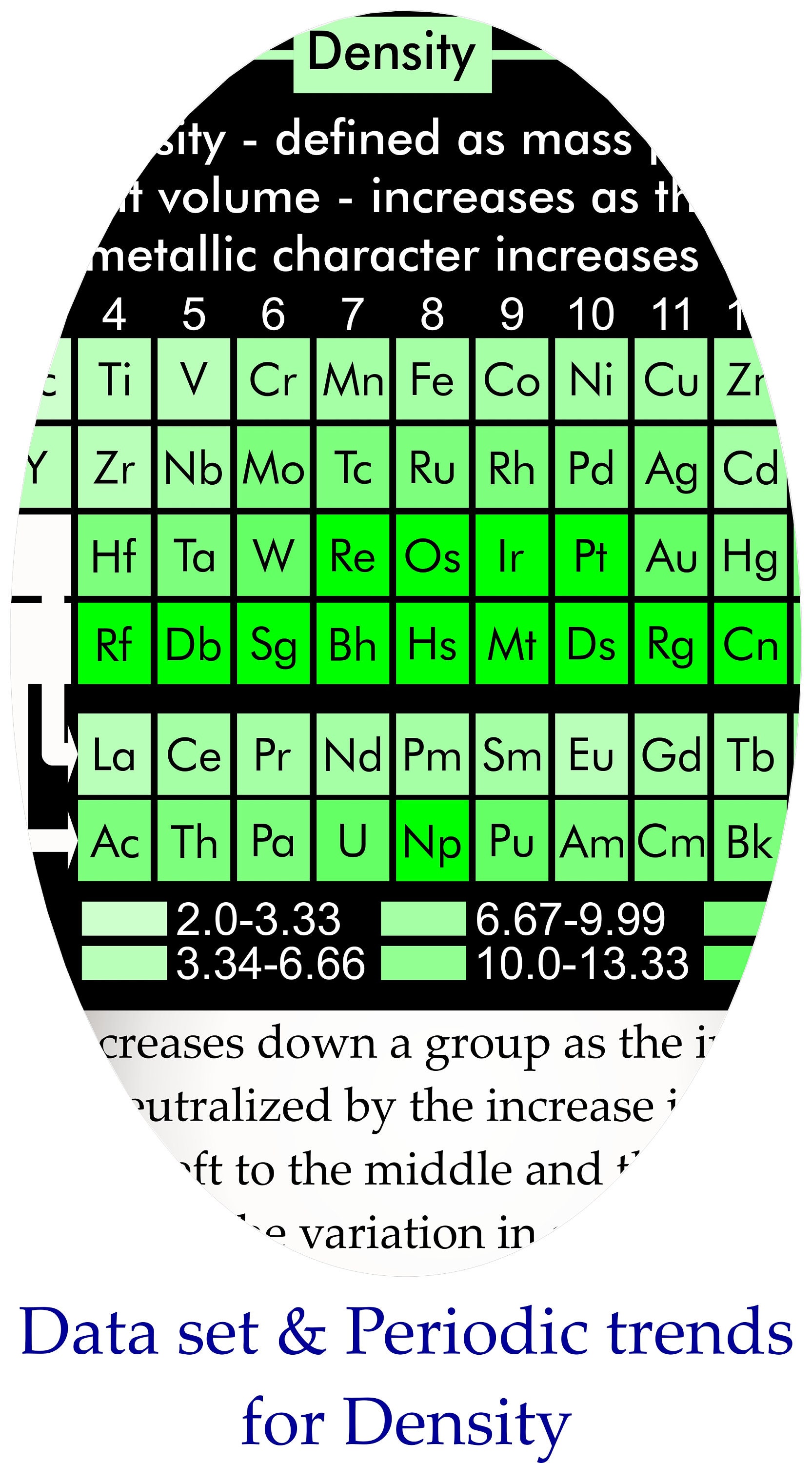 Density Trend Periodic Table