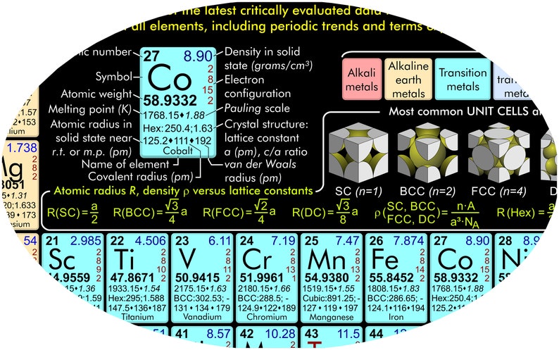 The Ultimate Periodic Table of the Elements - Deluxe Wall Art DISPLAY ...