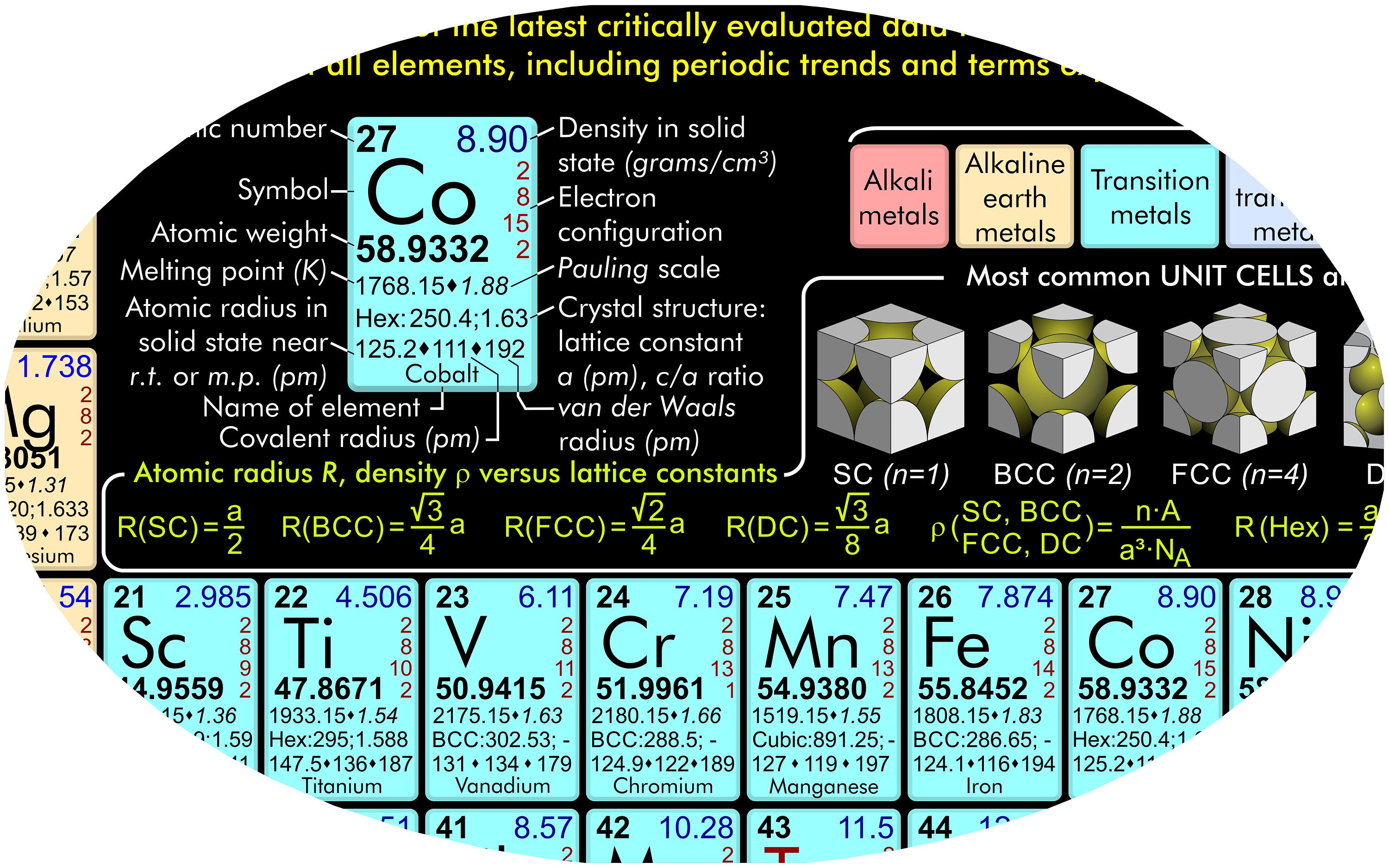 The Ultimate Periodic Table of the Elements Deluxe Wall Art DISPLAY ...