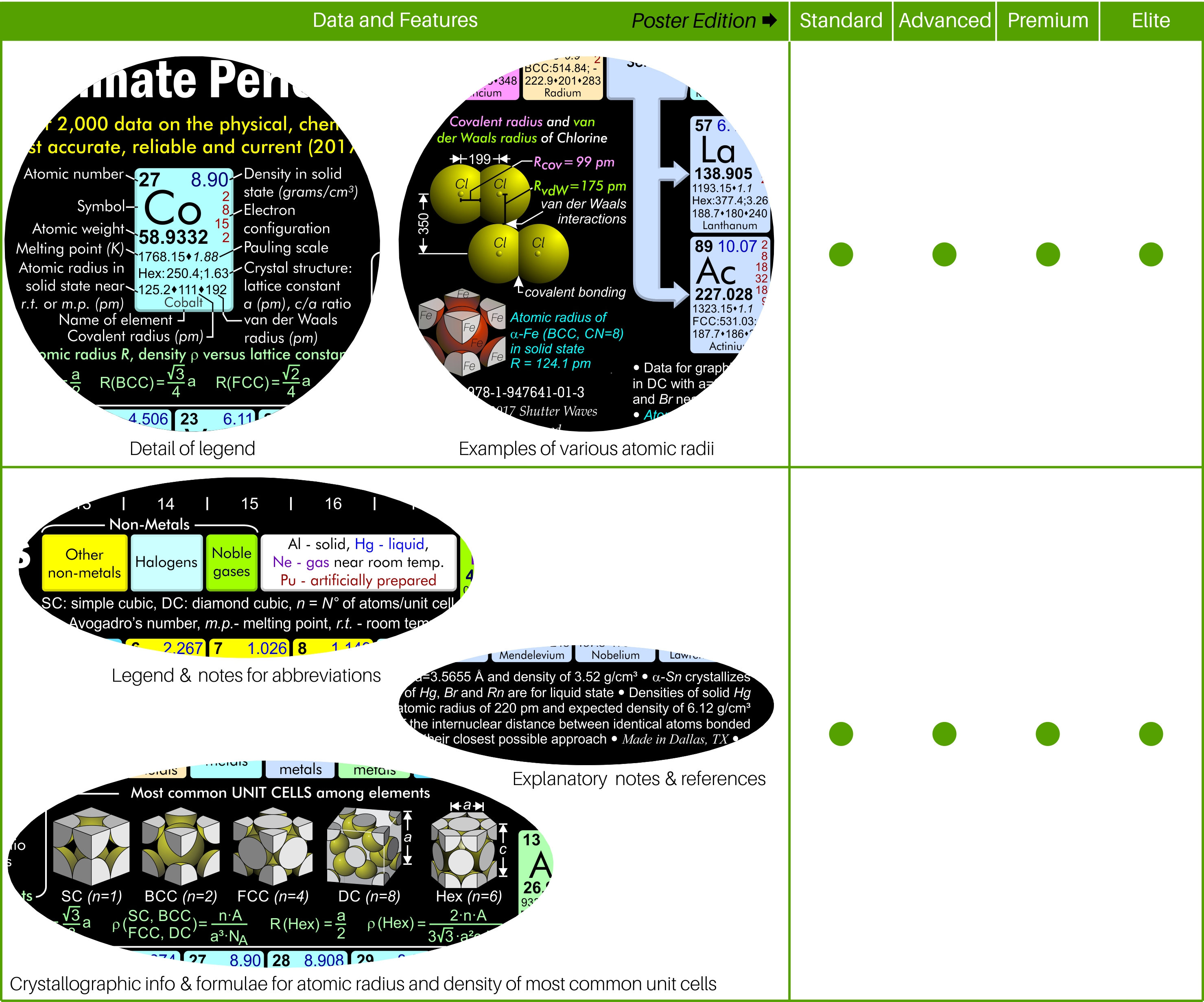 Ultimate PERIODIC TABLE of the Elements 10x12.5 Double Sided Acrylic ...