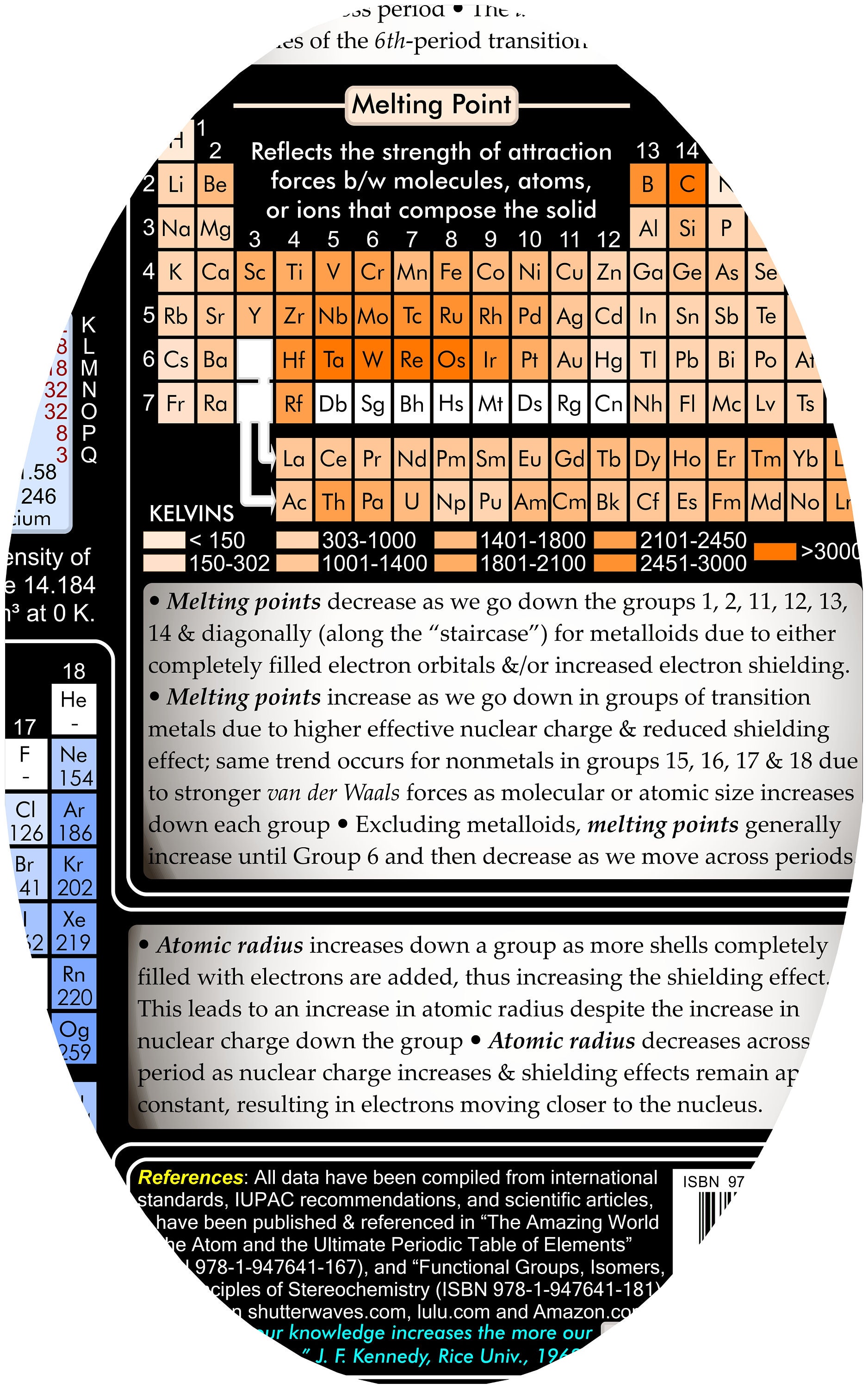 The Ultimate Periodic Table of the Elements - Deluxe Wall Art DISPLAY ...