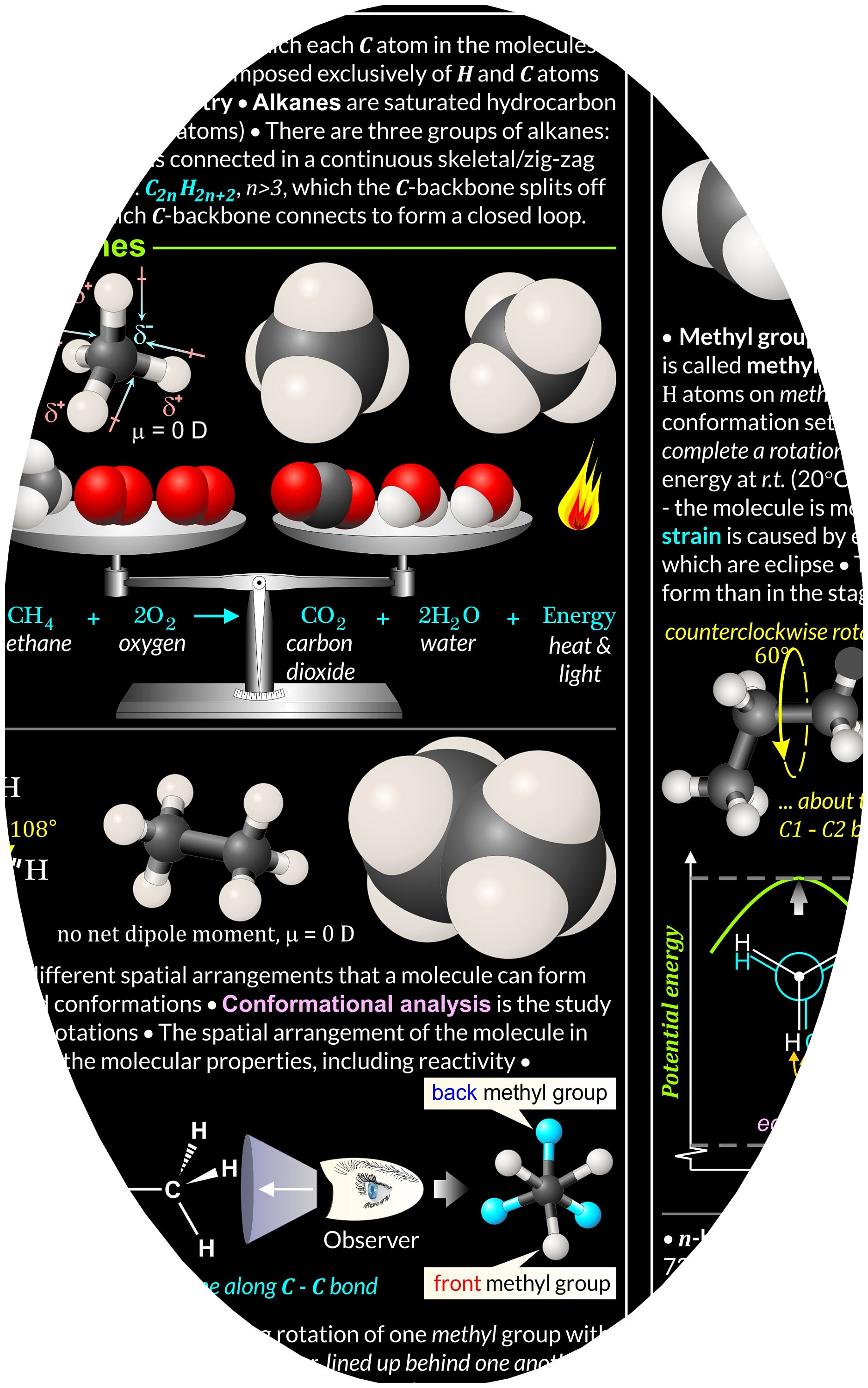 2IN1 Double ORGANIC CHEMISTRY Poster Chart With Functional Groups ...