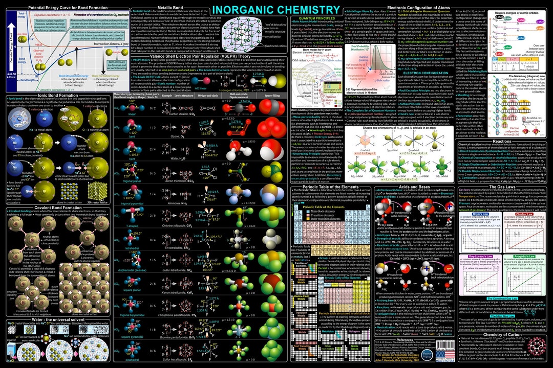 INORGANIC CHEMISTRY Chart - Quick Study Science Educational Poster ...