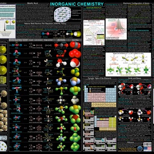 INORGANIC CHEMISTRY Chart - Quick Study Science Educational Poster ...