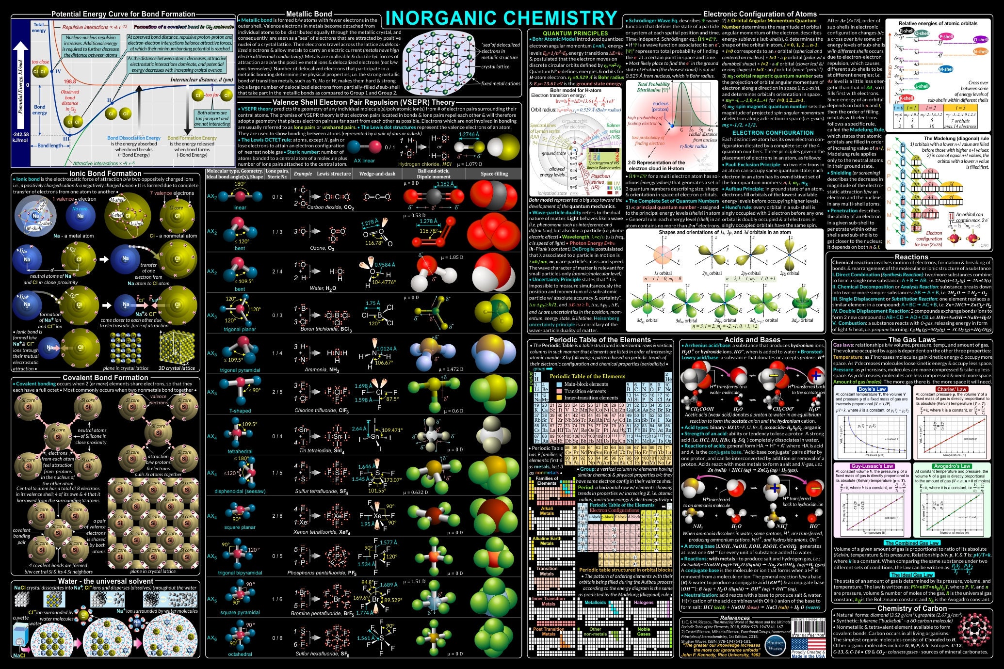INORGANIC CHEMISTRY Chart - Quick Study Science Educational Poster ...