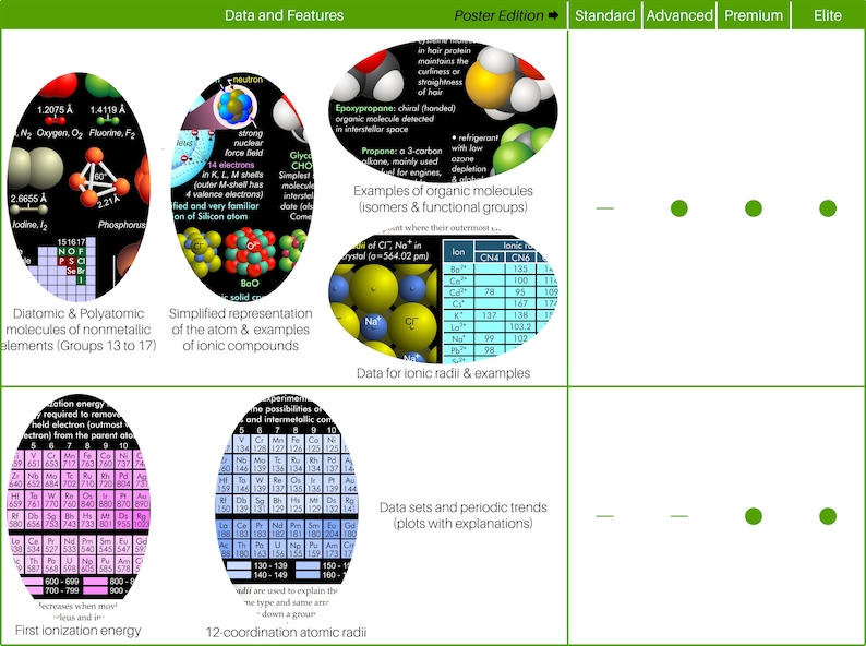 Ultimate PERIODIC TABLE of the Elements - 10″x12.5″ Double Sided ...