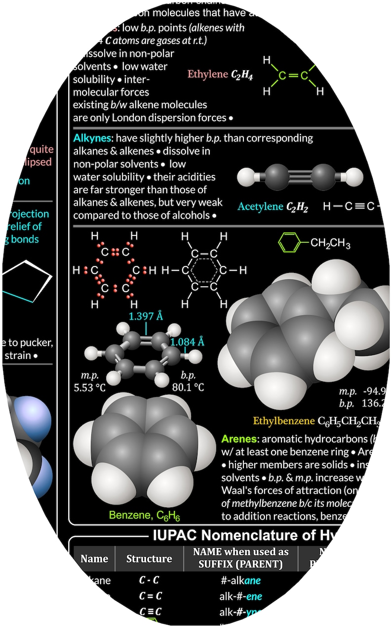 ORGANIC CHEMISTRY Science Educational Poster Chart Quick - Etsy UK
