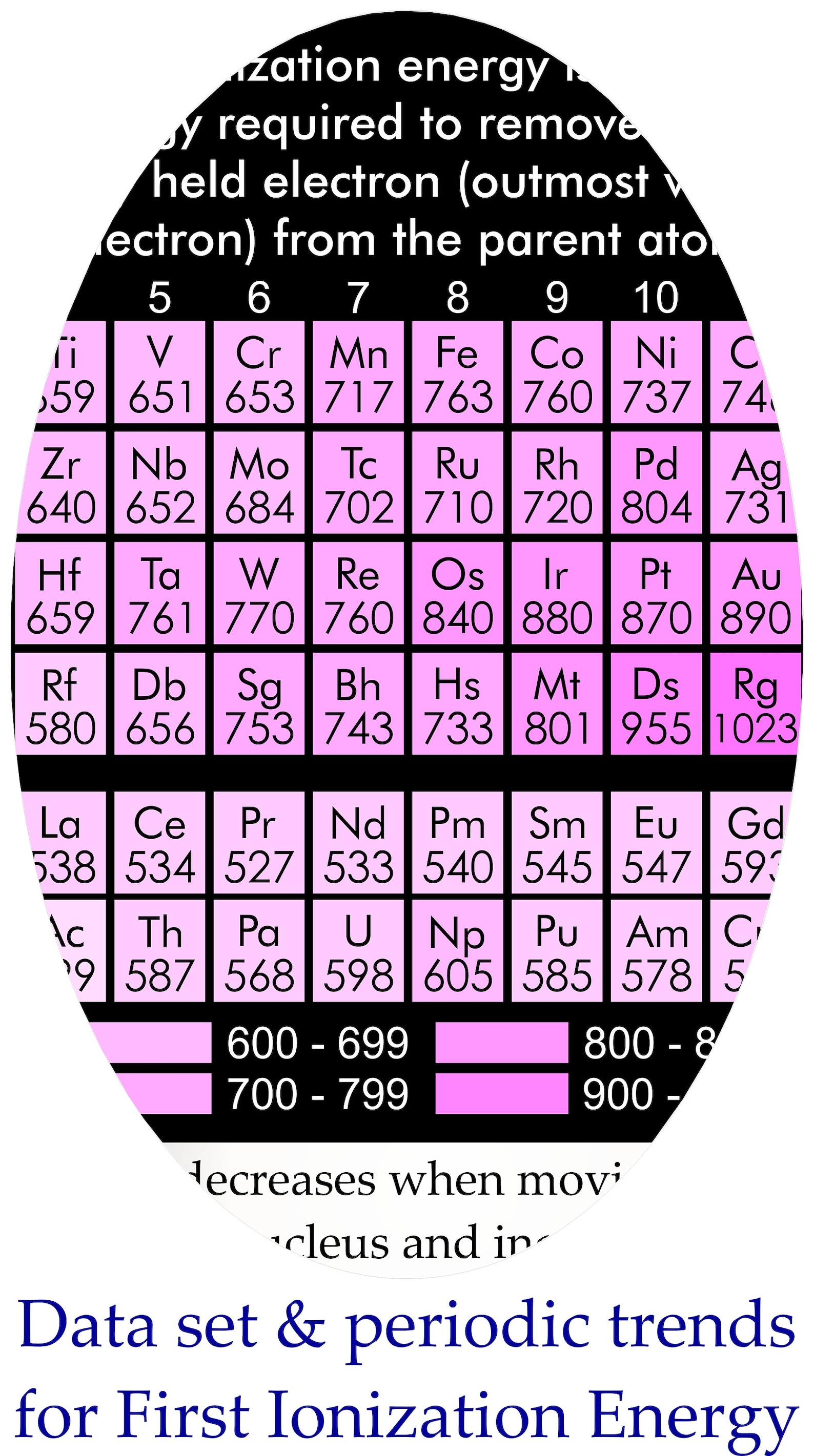 Ultimate PERIODIC TABLE of the Elements - Inorganic and Organic ...