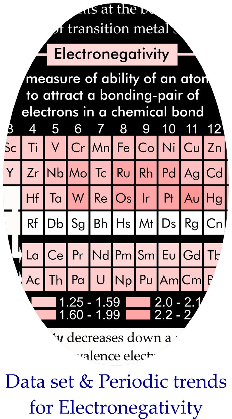 PERIODIC TABLE of Elements - Inorganic and Organic Chemistry Poster ...