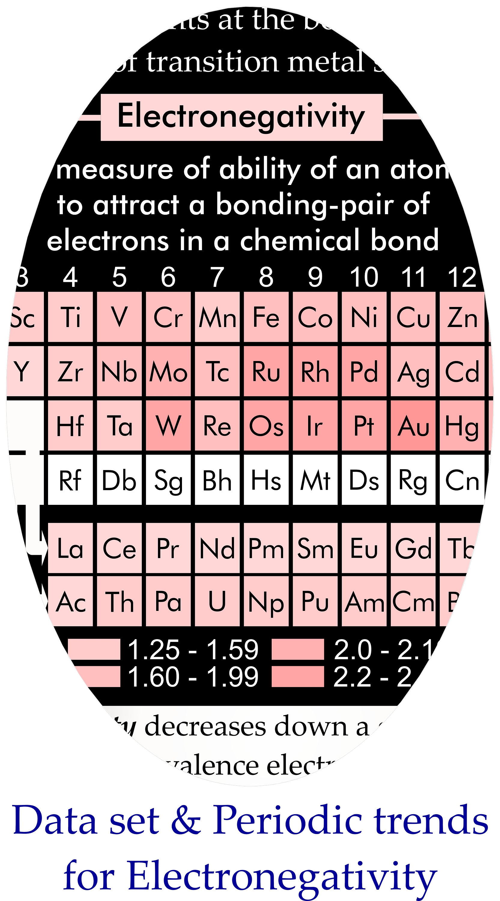 PERIODIC TABLE of Elements - Inorganic and Organic Chemistry Poster ...