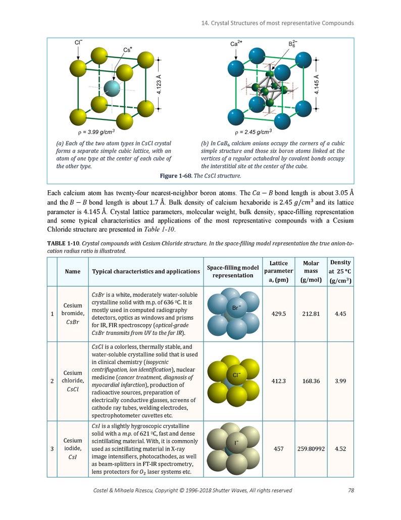 Structure of Crystalline Solids, Imperfections and Defects in Crystals ...