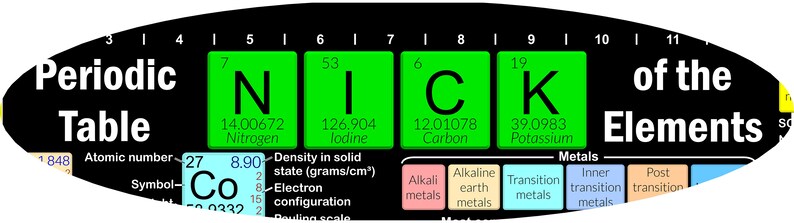 Personalized Periodic Table-find Your Name in the Periodic Table-deluxe ...