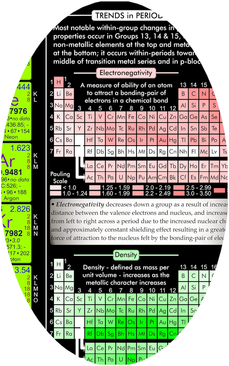 The Ultimate Periodic Table of the Elements - Deluxe Wall Art DISPLAY ...
