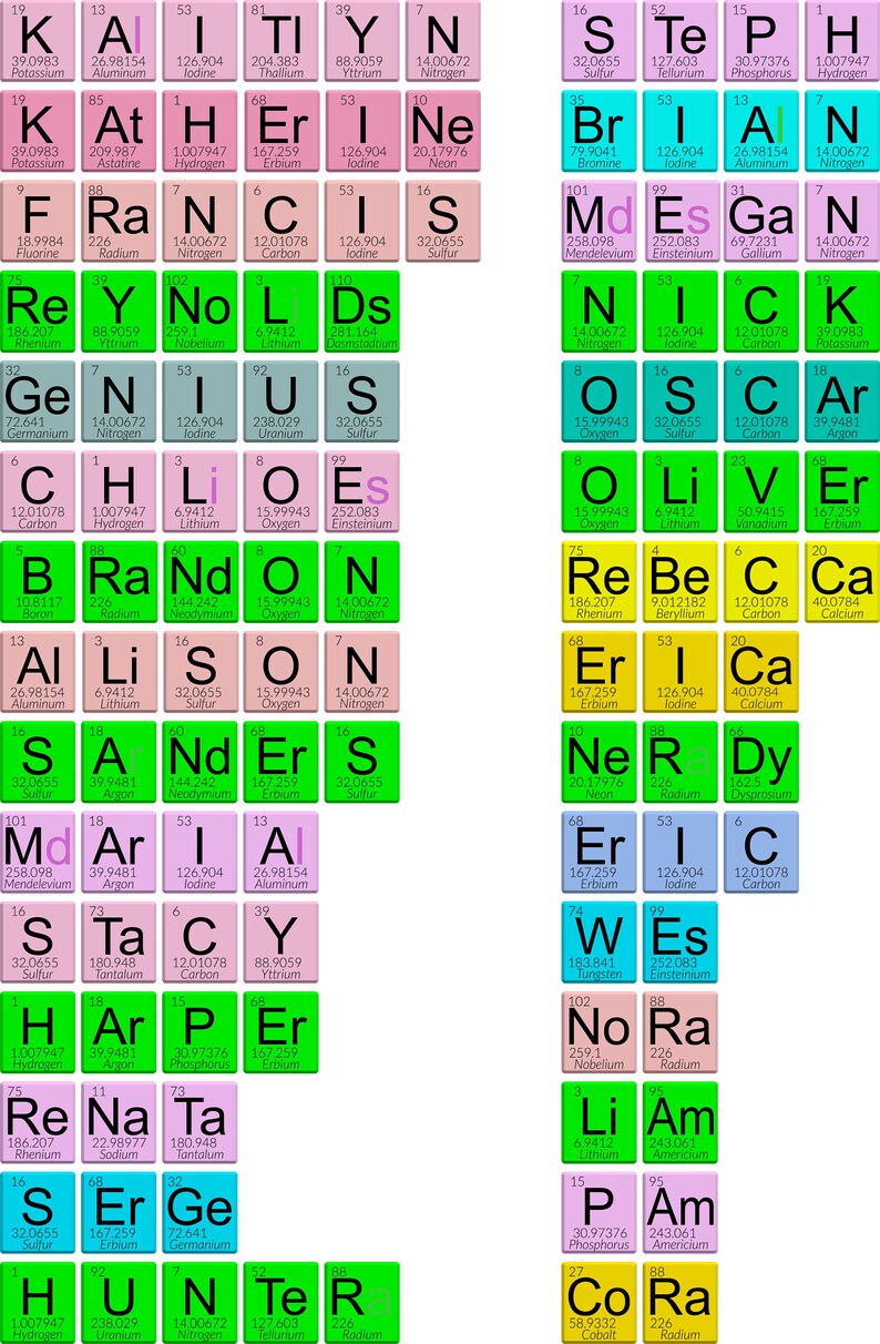 Personalized Periodic Table-find Your Name in the Periodic Table-deluxe ...