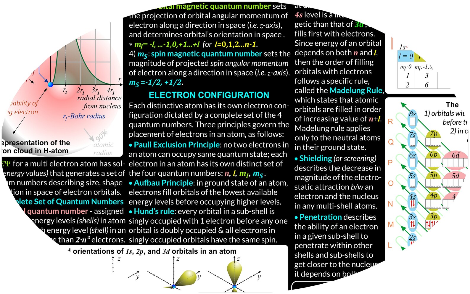 INORGANIC CHEMISTRY Chart - Quick Study Science Educational Poster ...