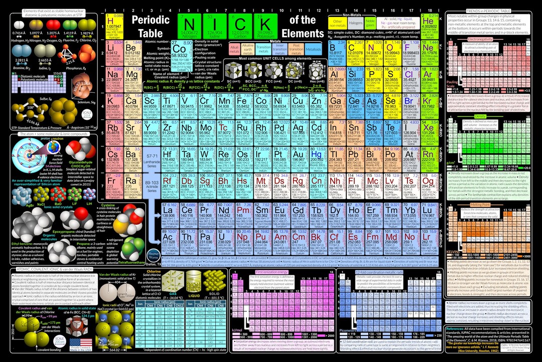 Personalized Periodic Table-find Your Name in the Periodic Table-deluxe ...