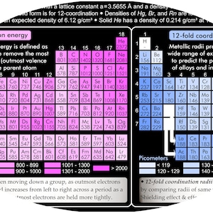 The Ultimate Periodic Table of the Elements - Deluxe Wall Art DISPLAY ...