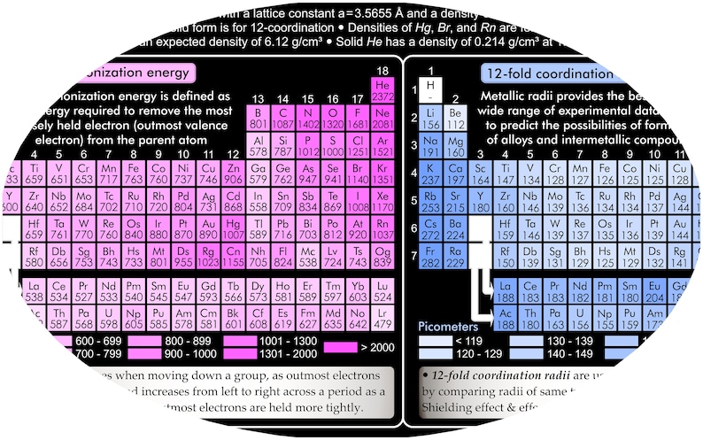The Ultimate Periodic Table of the Elements - Deluxe Wall Art DISPLAY ...