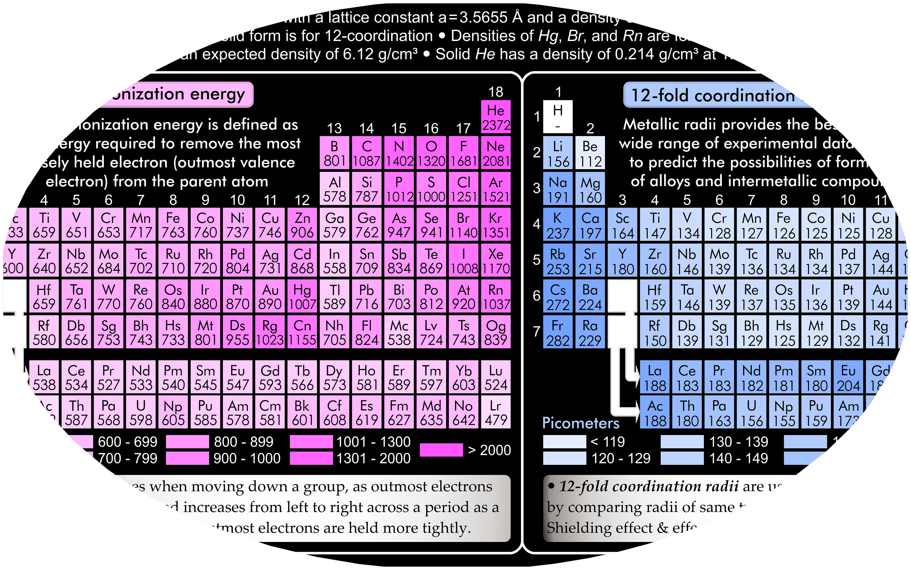 The Ultimate Periodic Table of the Elements - Deluxe Wall Art DISPLAY ...